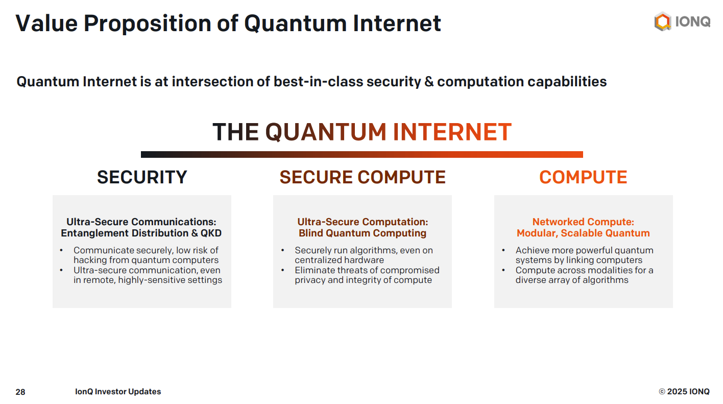 IonQ’s plan: Quantum networks extending into space | Constellation Research Inc.